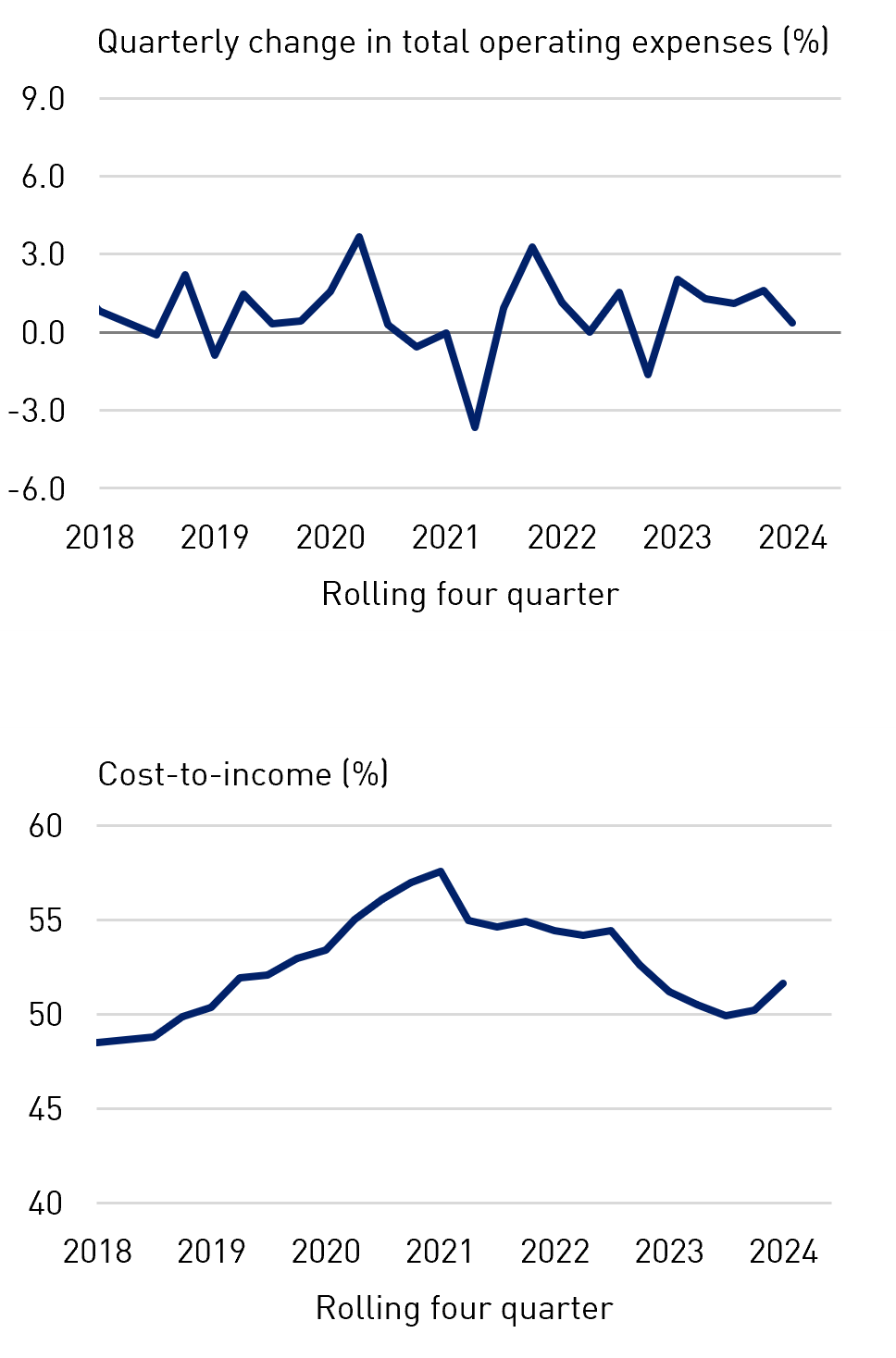 Quarterly authorised deposit-taking institution performance statistics - highlights | APRA